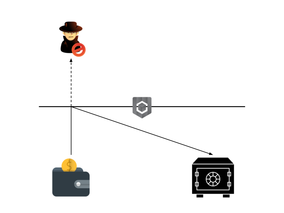 Blockd Basic: An Introduction. No matter how carefully we protect our ...