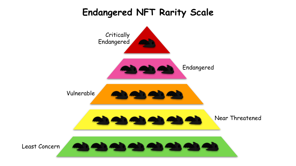 Introducing Flying Fox’s Endangered NFTs | by Flying Fox | Medium