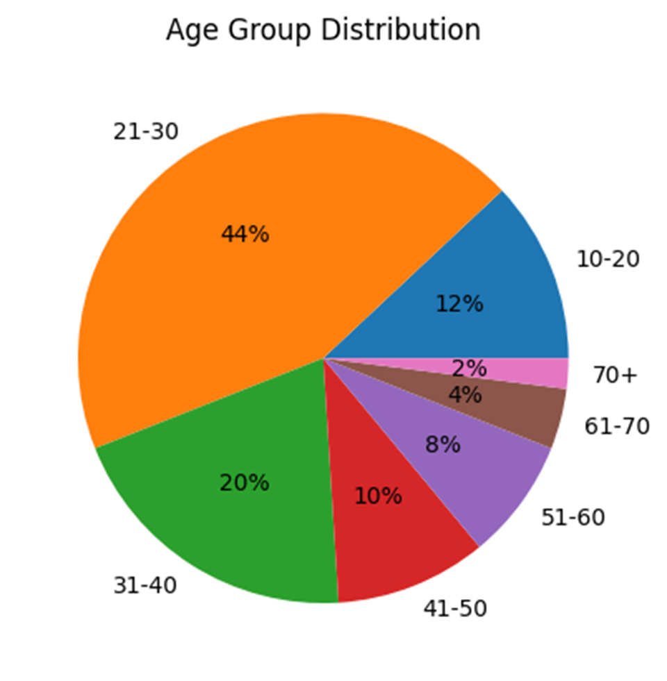 SOEN 357 Project (Winter 2026) BridgeHealth—Health Companion Super App ...