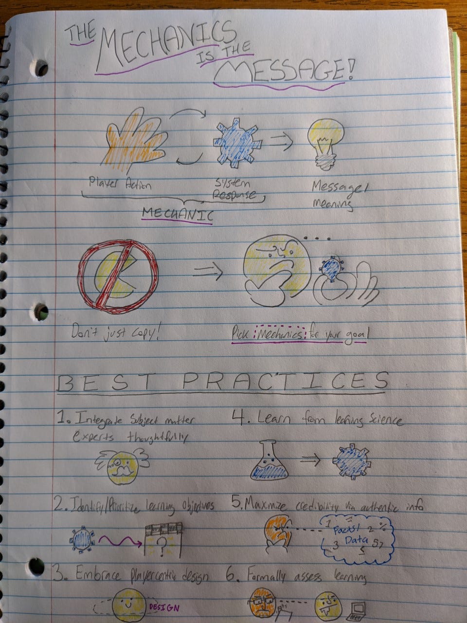 The Mechanics is the Message Sketchnotes | by Eli Vazquez | Serious ...