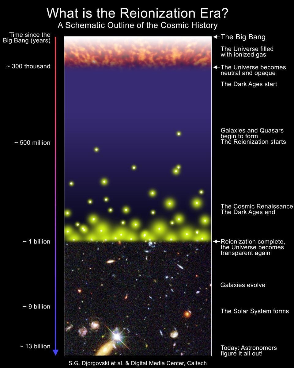 5 Surprising Facts About The First Galaxies In The Universe | by Ethan ...