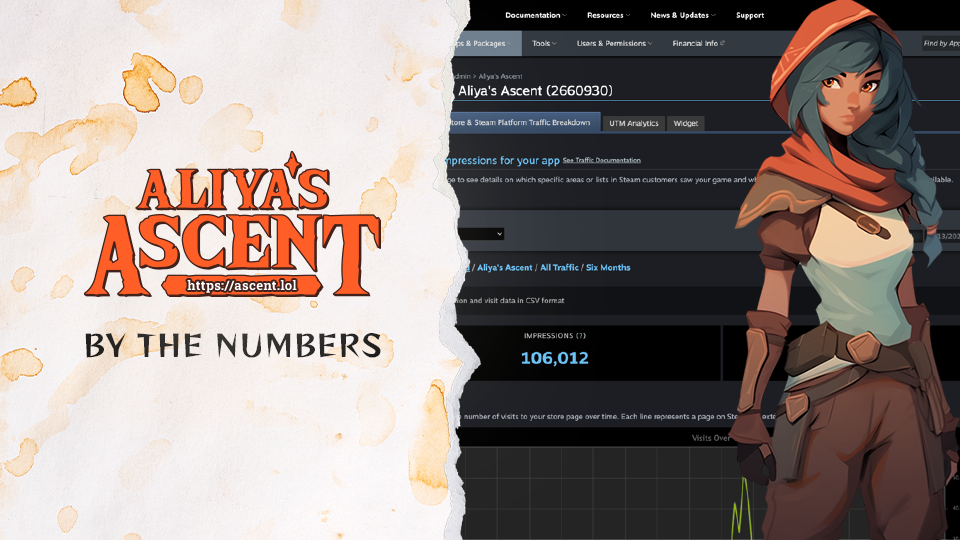 Aliya’s Ascent: By the numbers. A Treasure DAO/ MAGIC case study | by Mike Tsai | Digital ...
