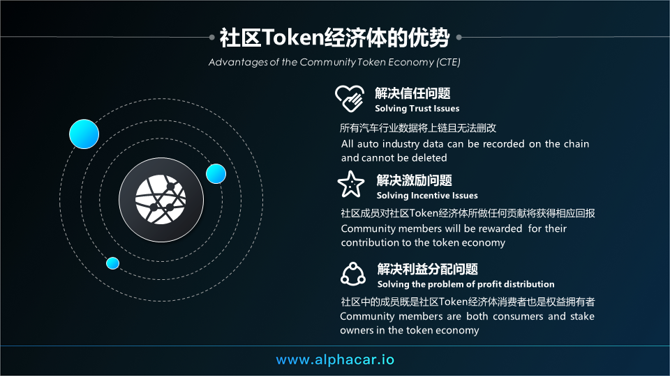 Challenges to the Traditional Auto Companies and How AlphaCar can Help (Part 2) | by AlphaCar ...