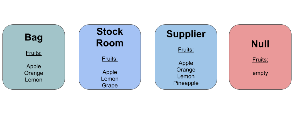 The Basics of JavaScript’s (Magical) Prototypal Inheritance | by David ...