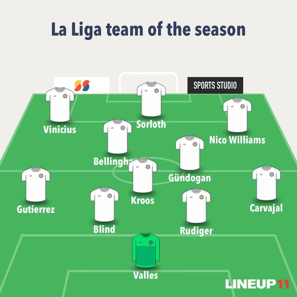 La Liga team of the season | by Gboyega | Medium