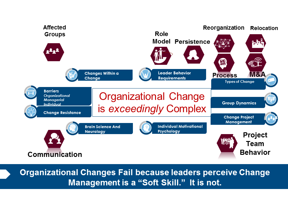Practical Tools for Architects of Change | by Change Management Review ...