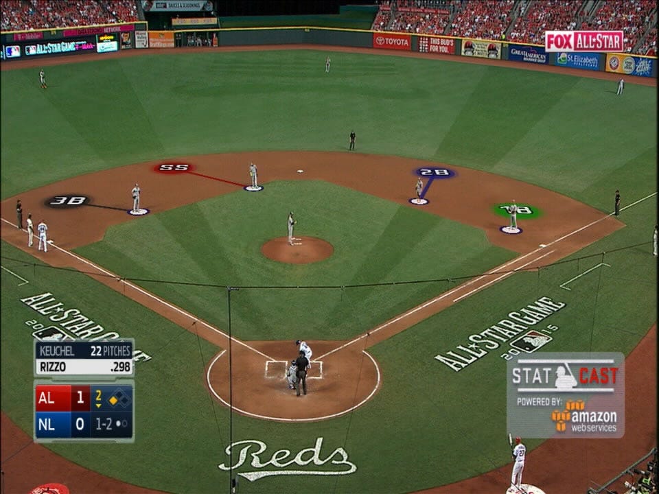 People following Explaining MLB’s Advanced Metrics and Strategies