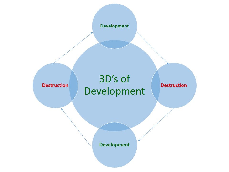 Three D’s of Development. There is nothing new in this diagram… | by ...