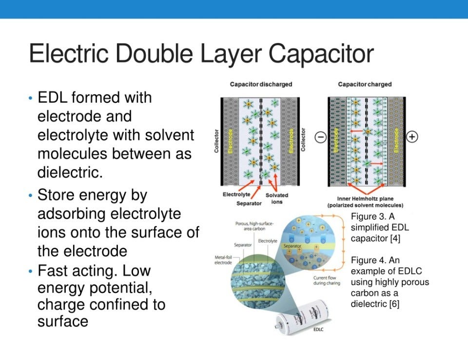 Lug Type Electric Double Layer Capacitor Market — Forecast (2024–2030 ...