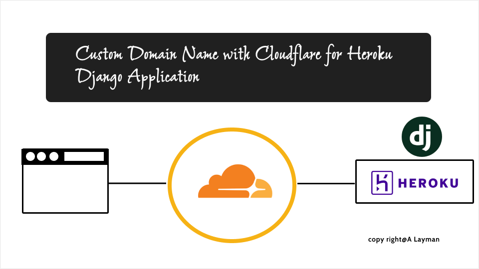 Custom Domain Name with Cloudflare for Heroku Django Application | by Jen-Hsuan Hsieh (Sean ...