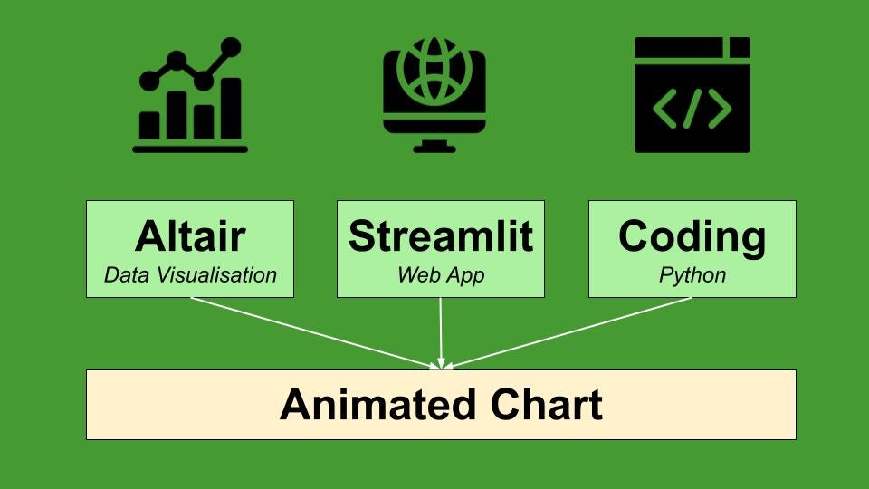 How to Run Animations in Altair and Streamlit | by Angelica Lo Duca ...