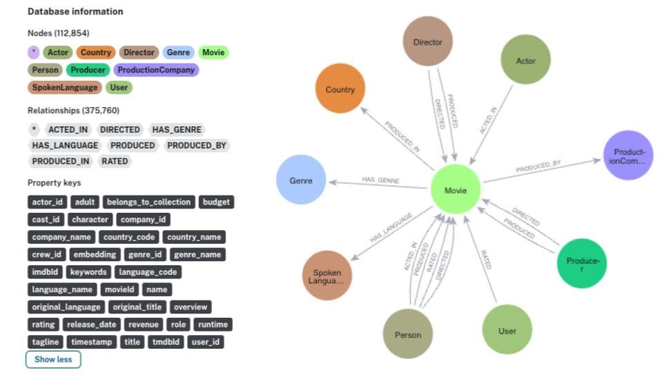 Build an Intelligent Movie Search With Neo4j and Vertex AI | by Siddhant Agarwal | Neo4j ...