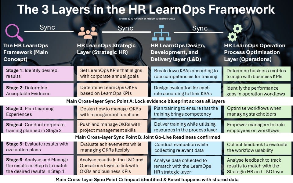 A mock cafe case study — A practical experiment of the new HR LearnOps ...