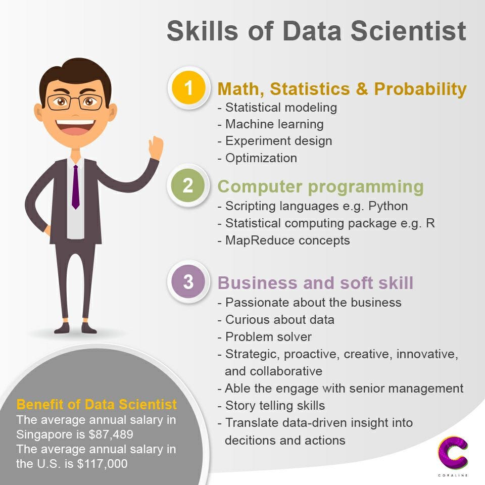 Skill of Data Scientist. ในยุคปัจจุบันนี้… | by CORALINE CO. LTD | Medium