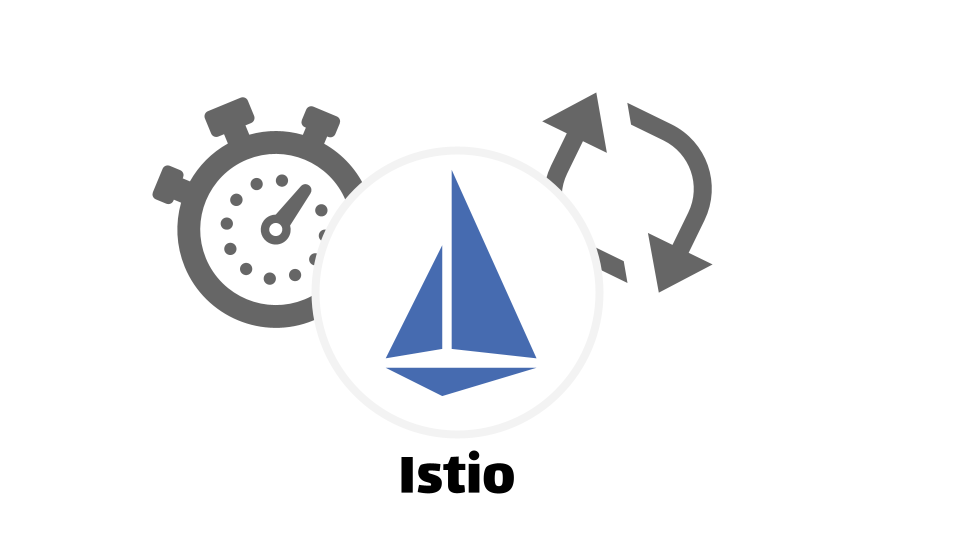 Using Istio to Manage Retry and Timeout for External Calls Over TLS | by Hamed Abdollahpour ...