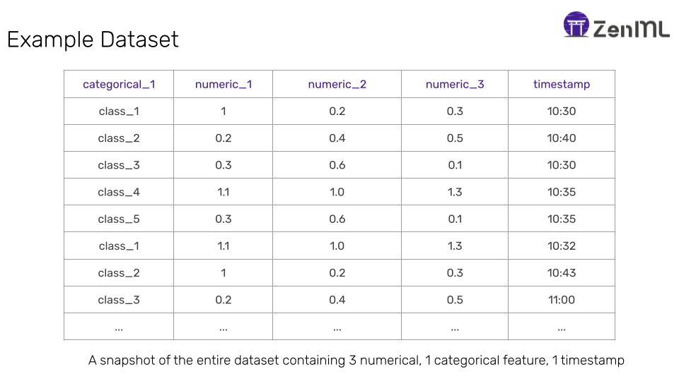 Unconventional splitting techniques for time-series datasets | by Hamza Tahir | Medium