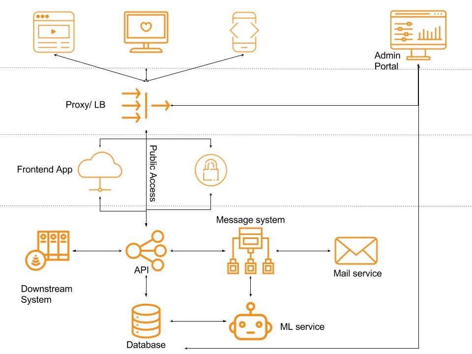 Painless micro-service development in 3 steps— Go API & Admin | by ...