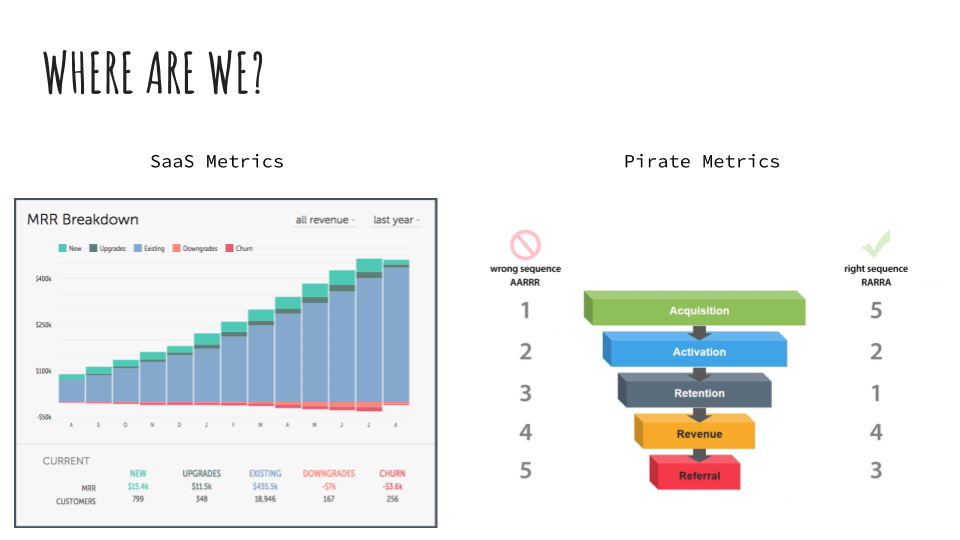 A Simple Lean Strategic Planning Approach for SaaS | by Fábio Borges ...