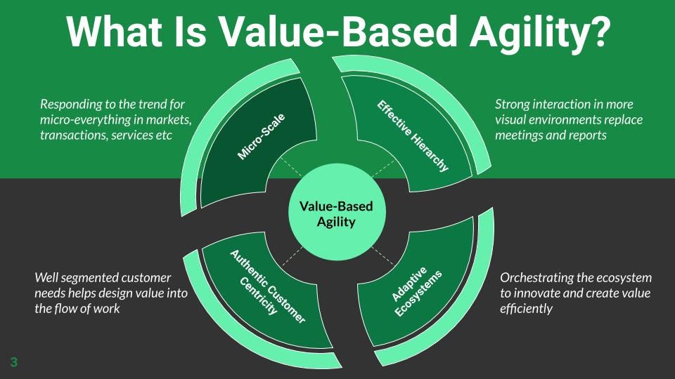 What is Value-Based Agile?. Bringing value to business agility | by ...