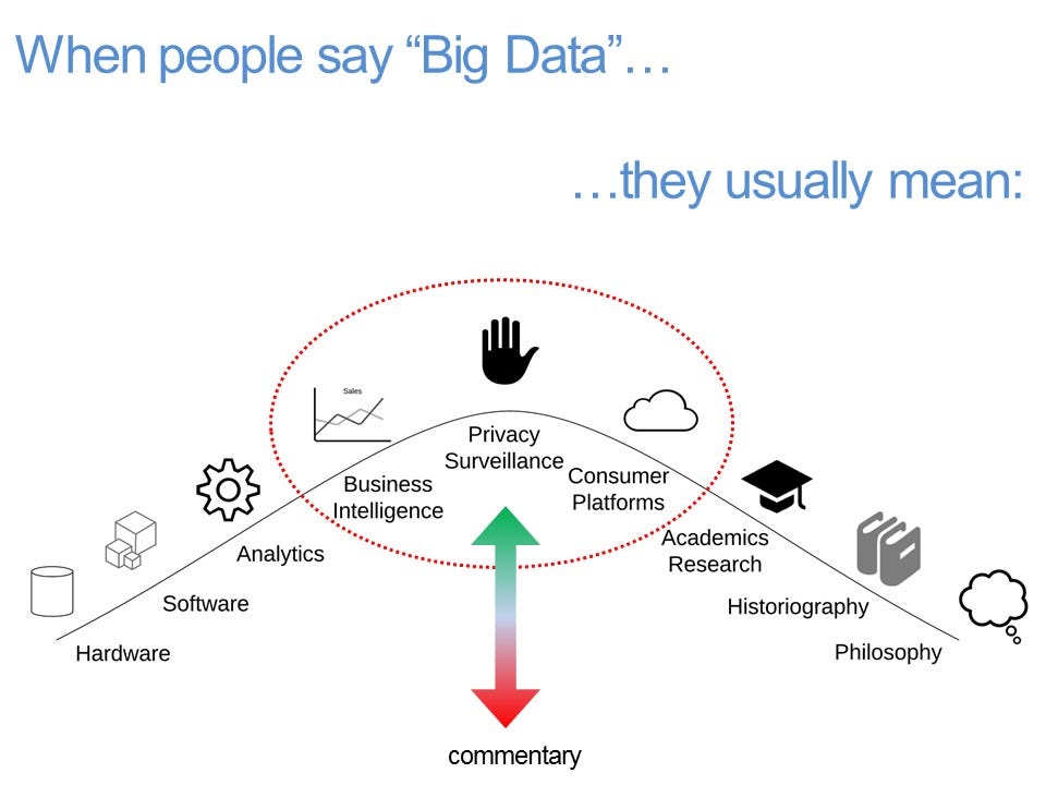 The Postmodernity of Big Data. Metadata after metanaratives | by Mike ...