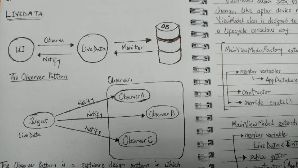 Persisting Data Using Room Monitoring Database Using Livedata And Caching Data Using Viewmodel 