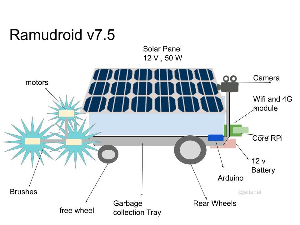 Solar Power Car Diagram