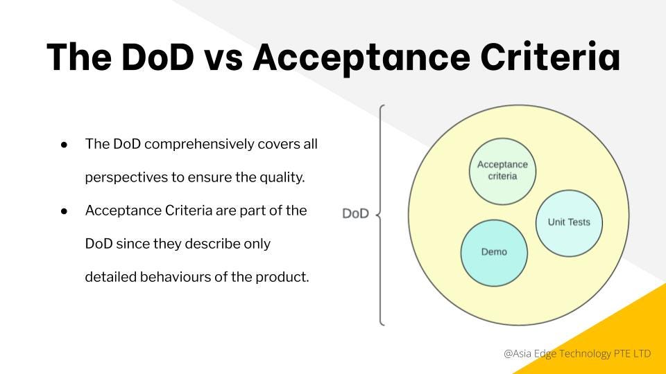 Definition of Done vs Acceptance Criteria: How to Ensure Software ...