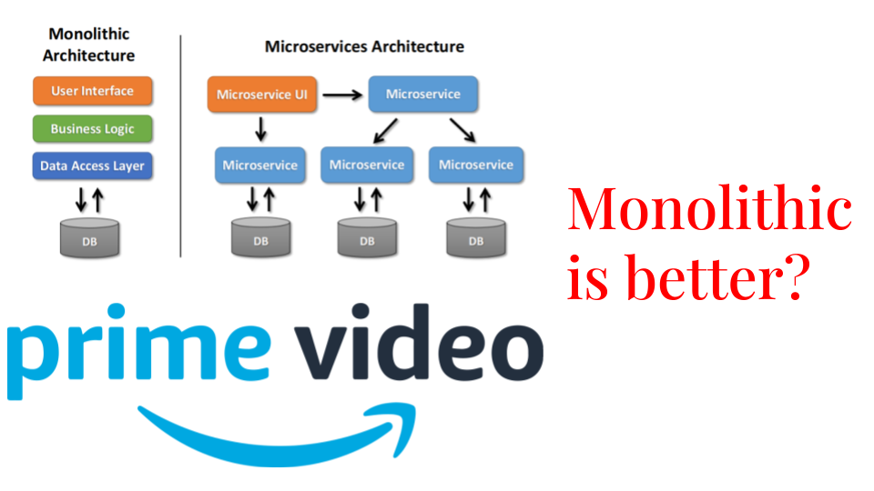 Monolithic Architecture Explained: Understanding the Basics Before Delving into Amazon Prime ...