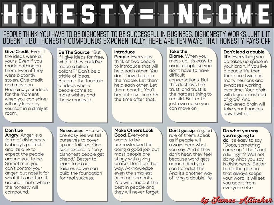 10 Ways Honesty Is Going To Make You More Money | by James Altucher ...