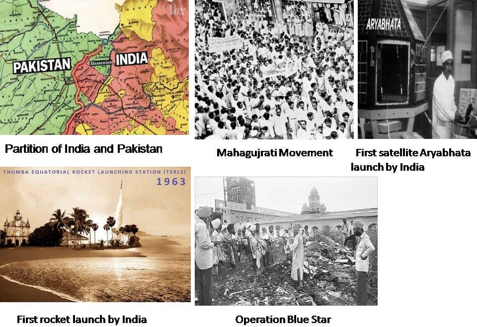Important events of India. 1) As we know that, on 15th august in… | by ...
