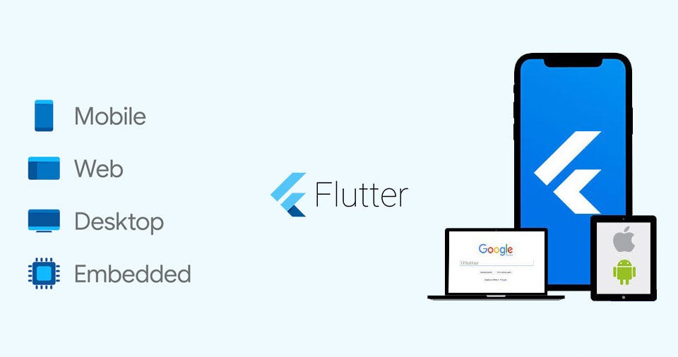 Getting Started with Flutter on macOS | by Sridatta | Medium