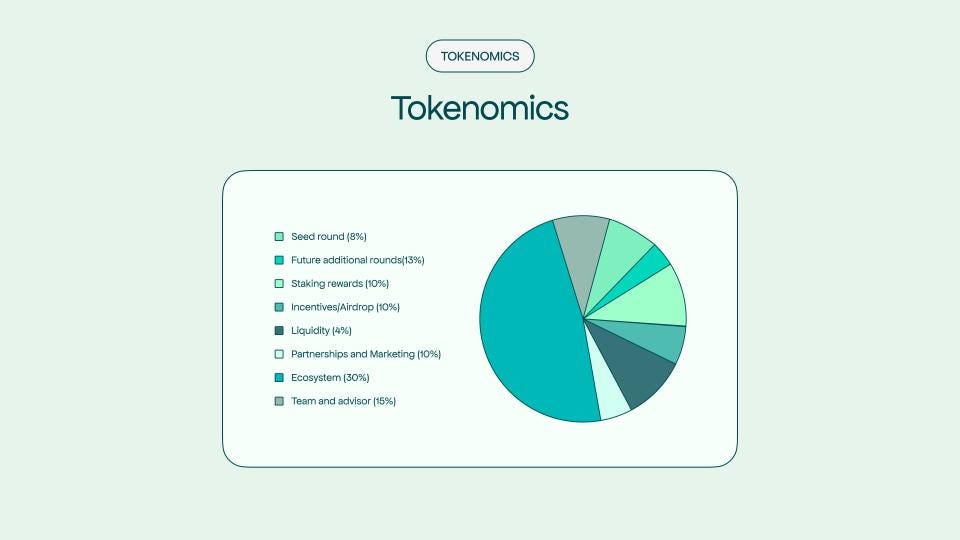Introducing Alterim AI’s Tokenomics | by Alterim AI | Aug, 2024 | Medium