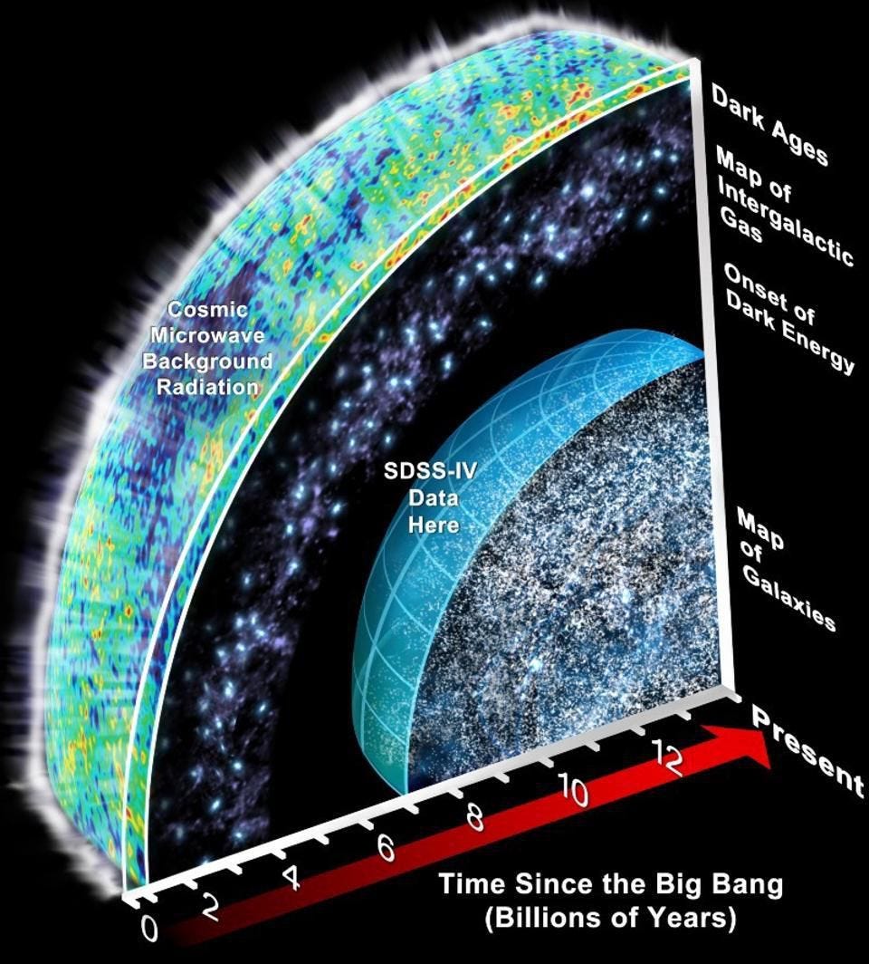 Record-Breaking 3D Map Of The Universe Reveals Some Big Surprises | by ...