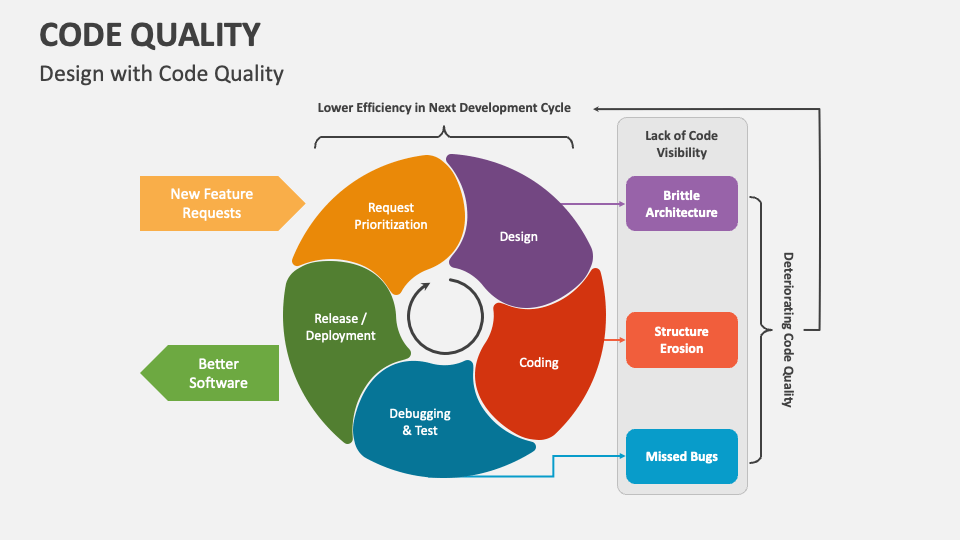 What is Code Quality In Software Development | by Anil Jain | May, 2024 ...