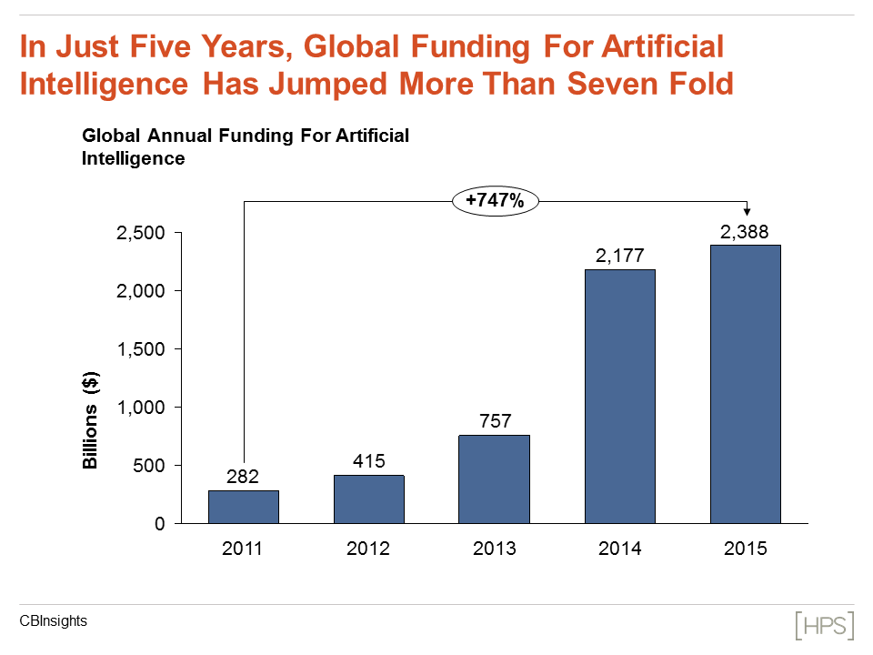 #Answer: Artificial Intelligence | by Jared Favole | HPS Insight | Medium
