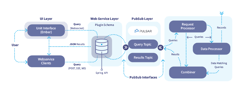 Centralized And Client Server Architecture In Dbms By Shyam Chowdary Medium