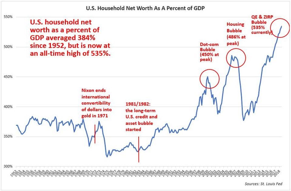 REASONS why US Economy is due for a meltdown: An Economic Perspective ...