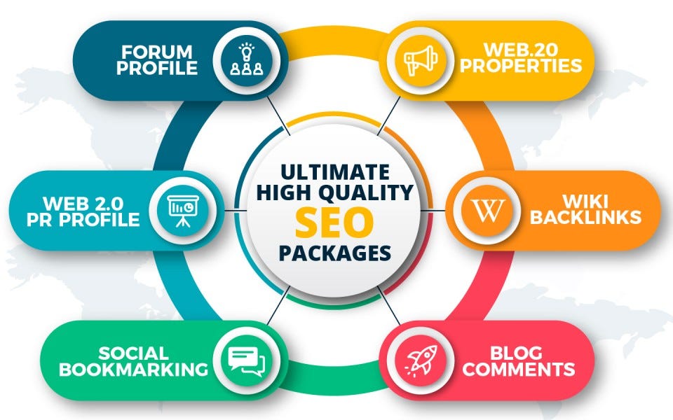 The Right SEO Package for Your Website | by buildingseo | Medium