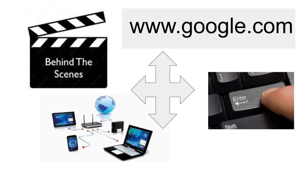 Behind the Scenes of Hitting “Enter” on www.google.com: A Closer Look ...
