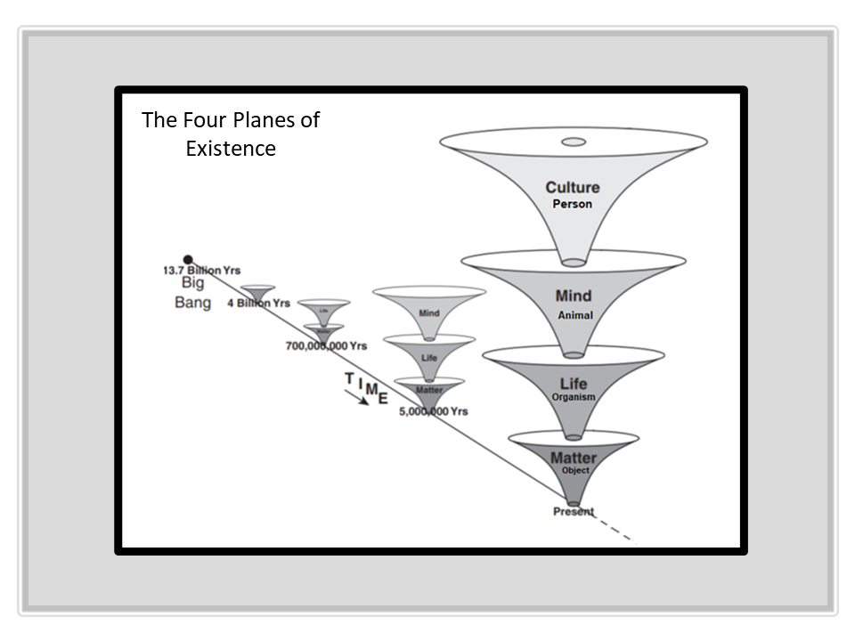 The Four Planes of Existence and a Vision for the Cultivation of Wisdom ...