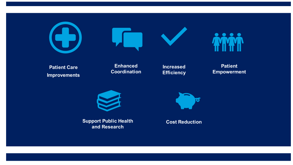 Achieving interoperability in the Healthcare Ecosystem | by ...