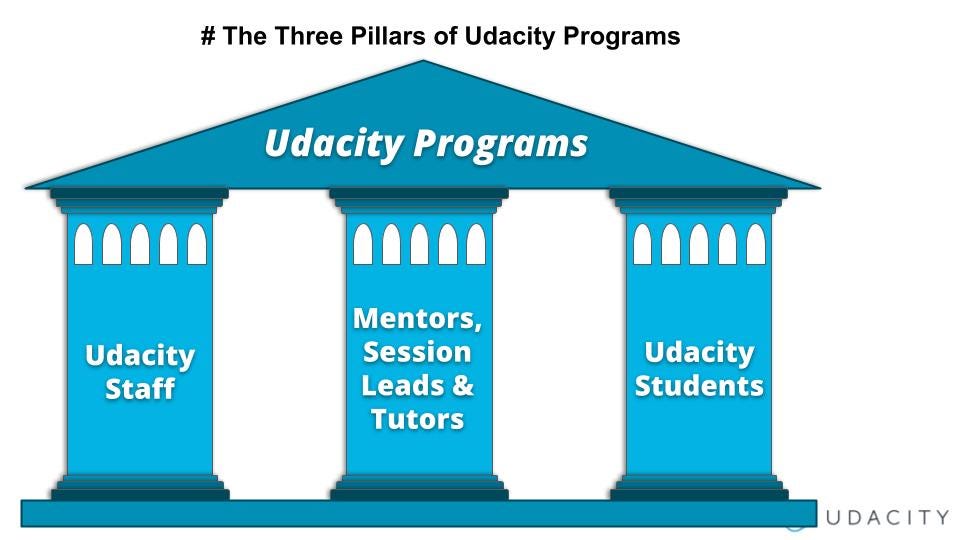 Udacity Interview Experience: Insights and Tips | by Hussain Shahbaz ...