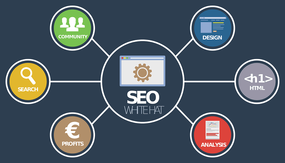 One-Page SEO : How to optimize web pages for rank better in Google | by ...