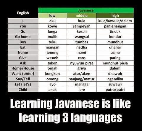 Javanese Language