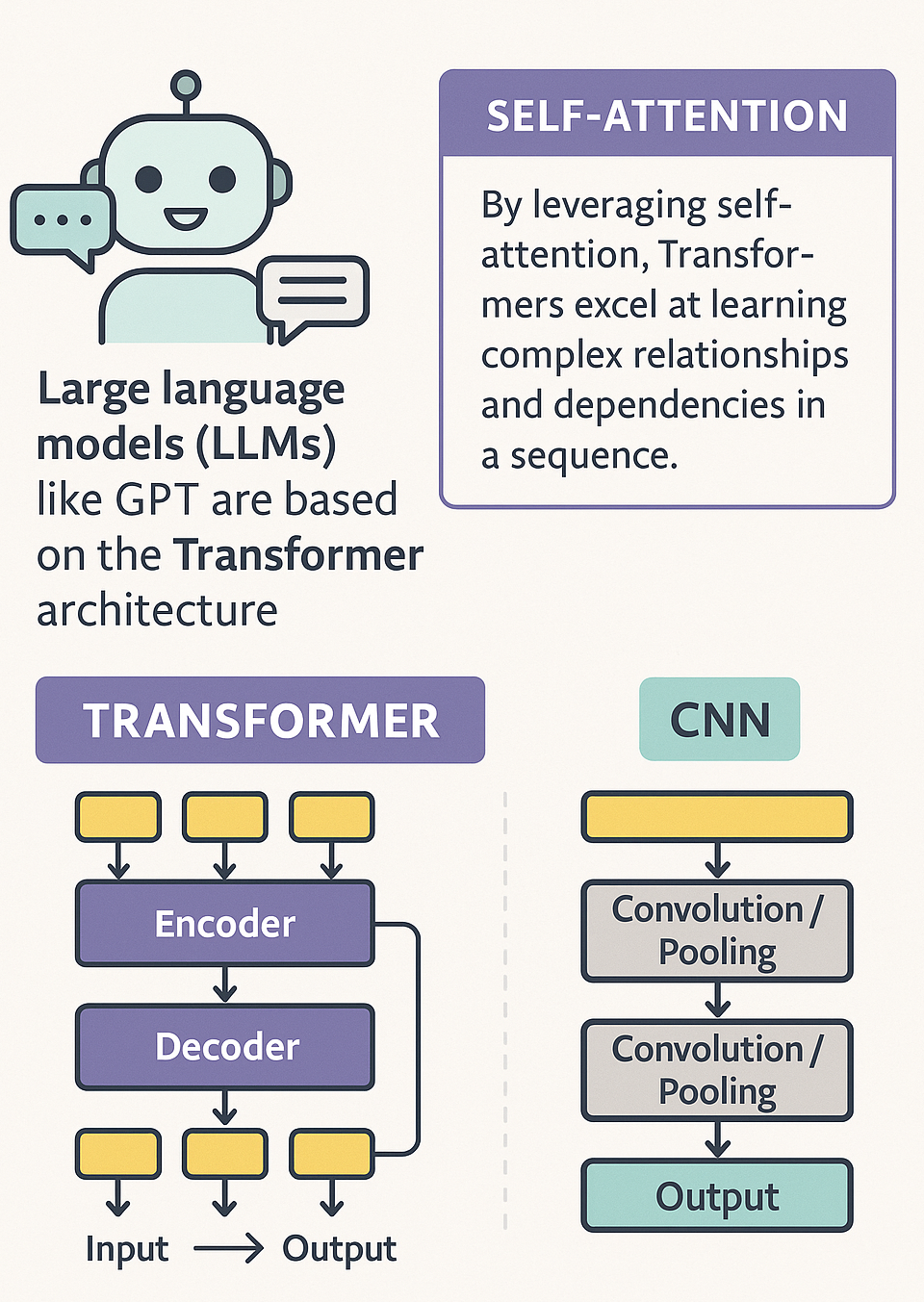 Transformer Architecture vs CNN using PyTorch | by Tim Urista | Senior Cloud Engineer | Medium