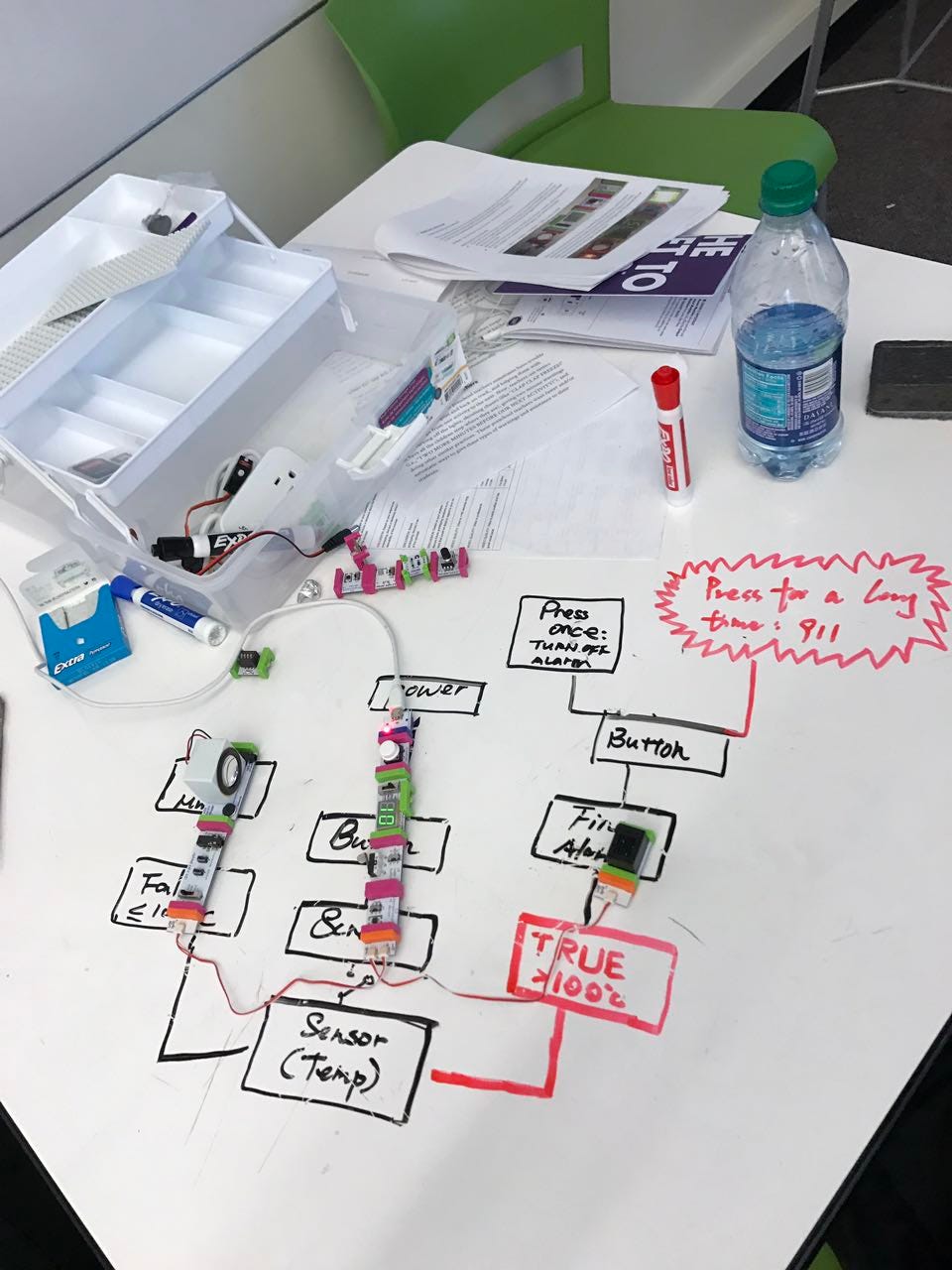 Device Prototype: littleBits. WHAT? | by Kairui Liu | Medium