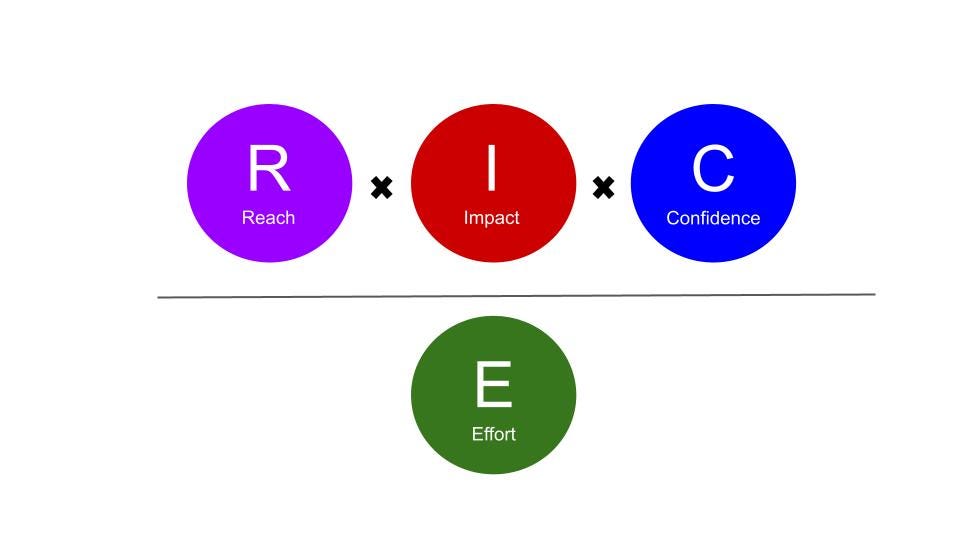 RICE without Strategy is a dangerous thing | by Clara Nobre | Medium