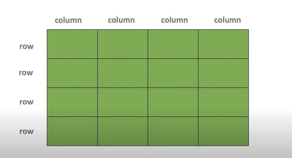 CSS GRİD NEDİR?NASIL KULLANILIR?. CSS grid layout olarakta anılır. Bir ...
