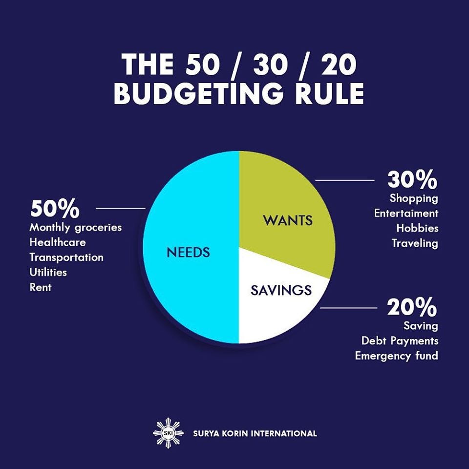 The 50/30/20 Budgeting Rule. Manage your budget with The 50/30/20… | by ...