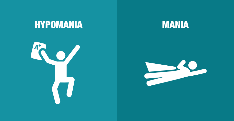 Mania and Hypomania in Bipolar Disorder | by Mentally Aware Nigeria ...